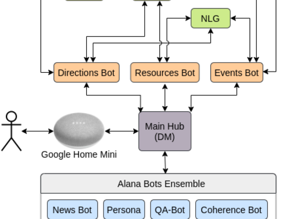 SPRING-ARI robot specifications - SPRING: Socially Pertinent Robots in Gerontological Healthcare