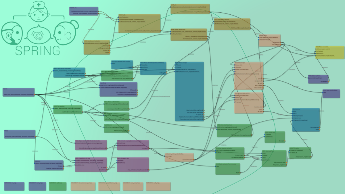 Home - SPRING: Socially Pertinent Robots in Gerontological Healthcare