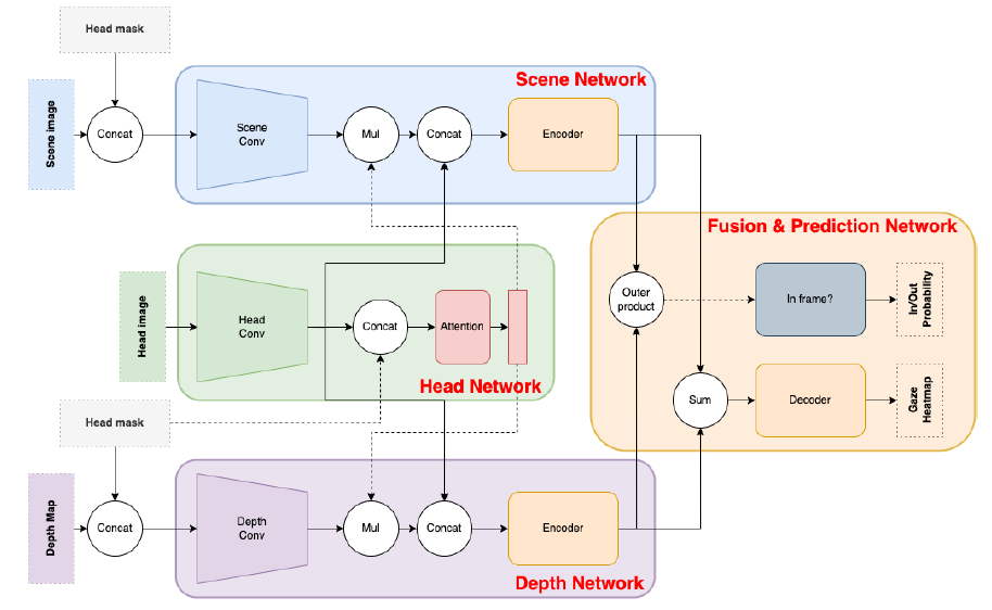 Multi-modal behaviour recognition in realistic environments - SPRING: Socially Pertinent Robots ...