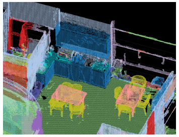 Automated learning of scene representations in realistic environments - SPRING: Socially ...